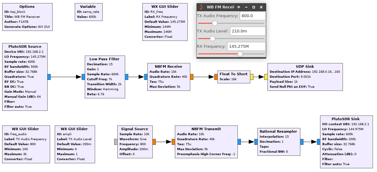 NBFM Transceiver with Pluto SDR and GNU Radio – F1ATB