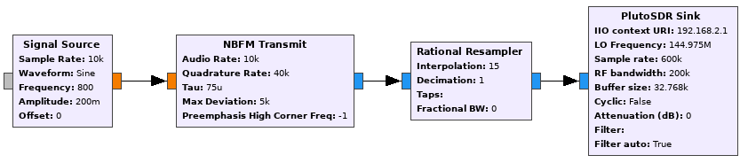 NBFM Transceiver with Pluto SDR and GNU Radio – F1ATB