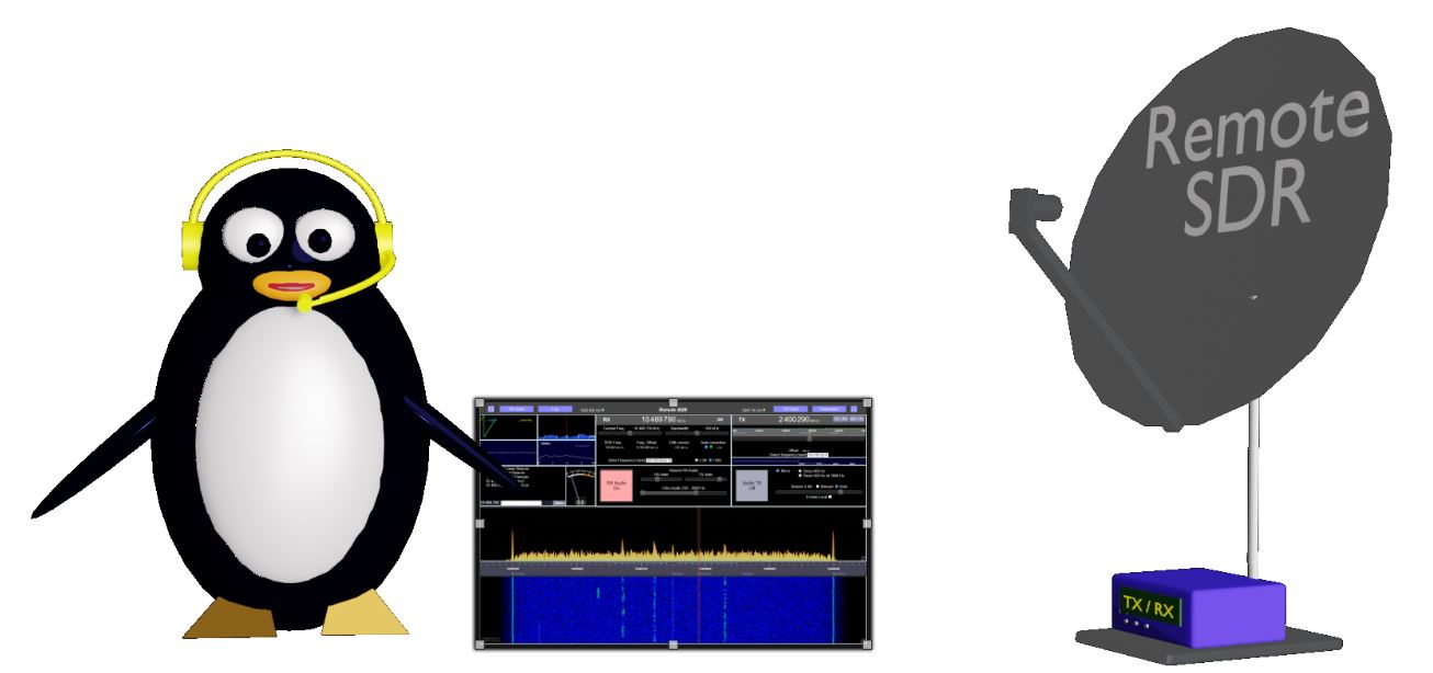Remote SDR V1 – Setup – F1ATB