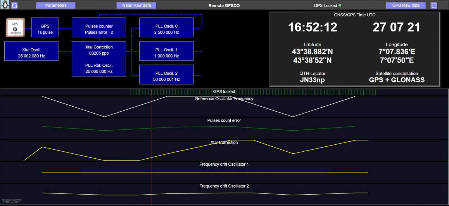 Remote GPSDO – Hardware – F1ATB