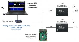 Remote SDR v5 – F1ATB
