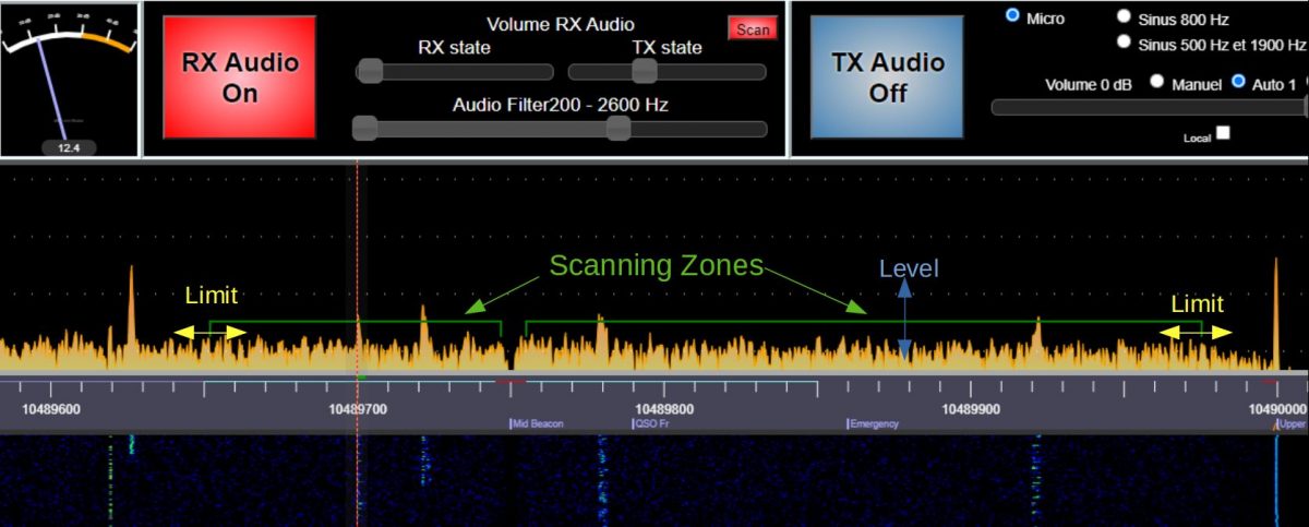 Scanning en réception – F1ATB
