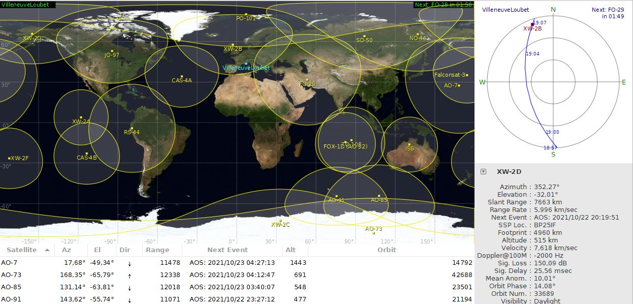 Gpredict – Remote SDR – F1ATB