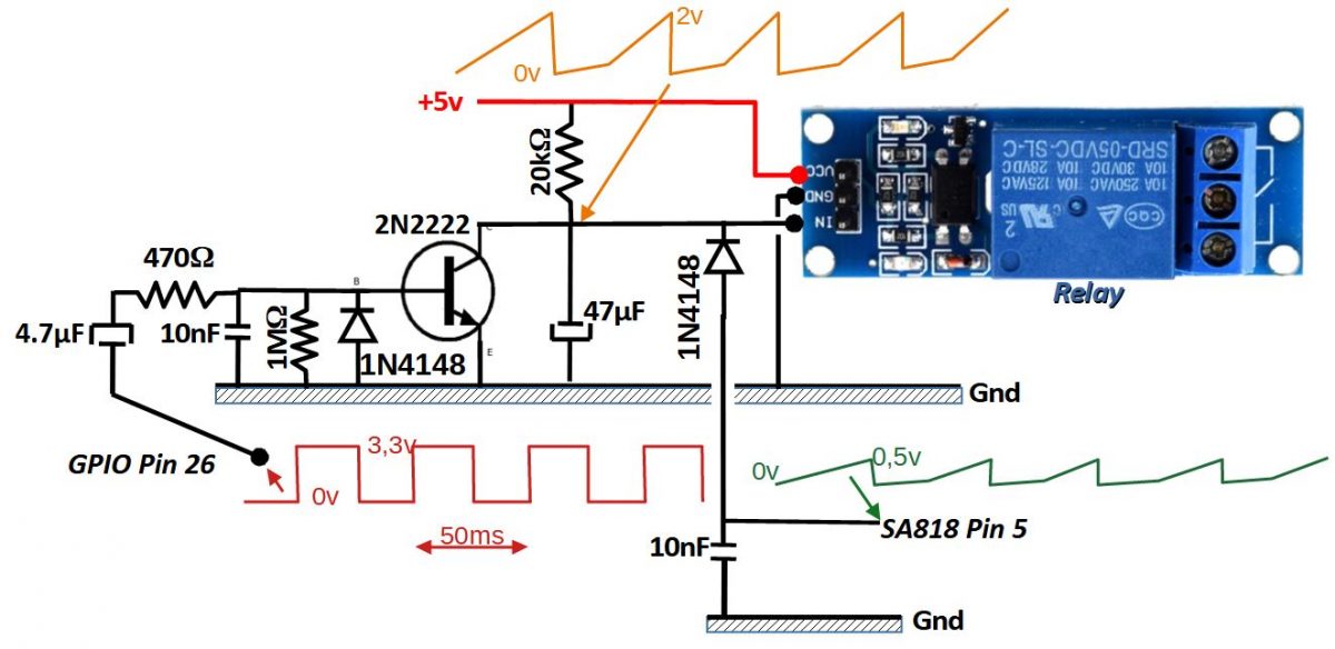 SA818 – RTL-SDR – F1ATB