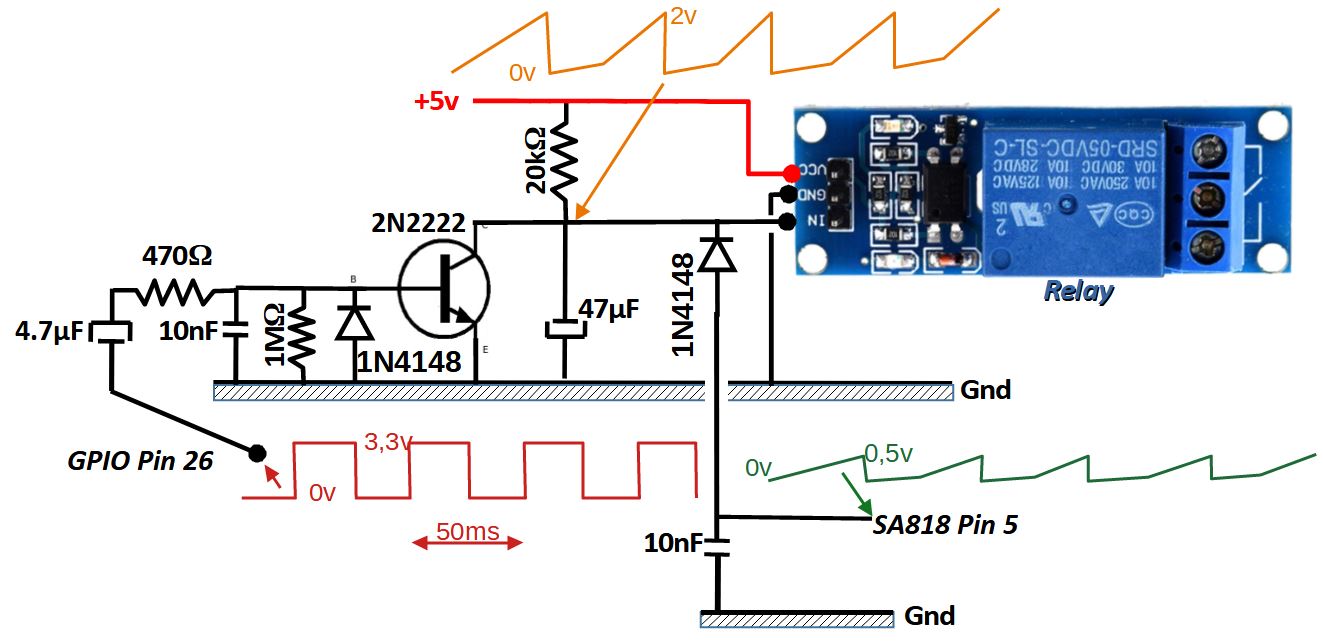 SA818 – RTL-SDR – F1ATB