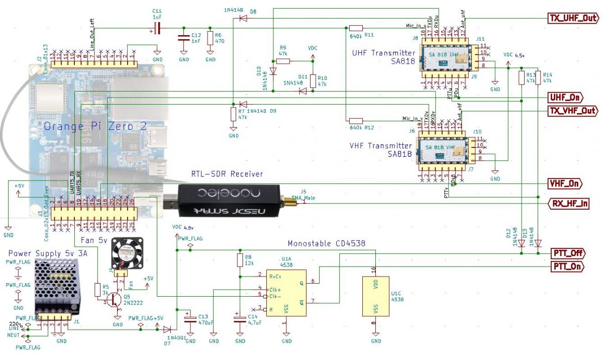 VHF et UHF NBFM Transceiver – F1ATB