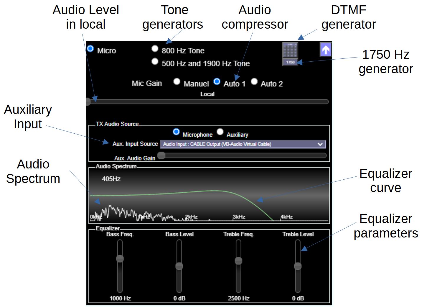 Remote SDR – Audio Channels – F1ATB