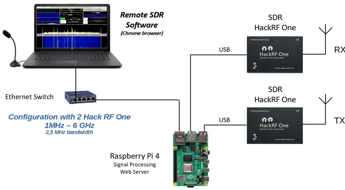 Configurations – F1ATB