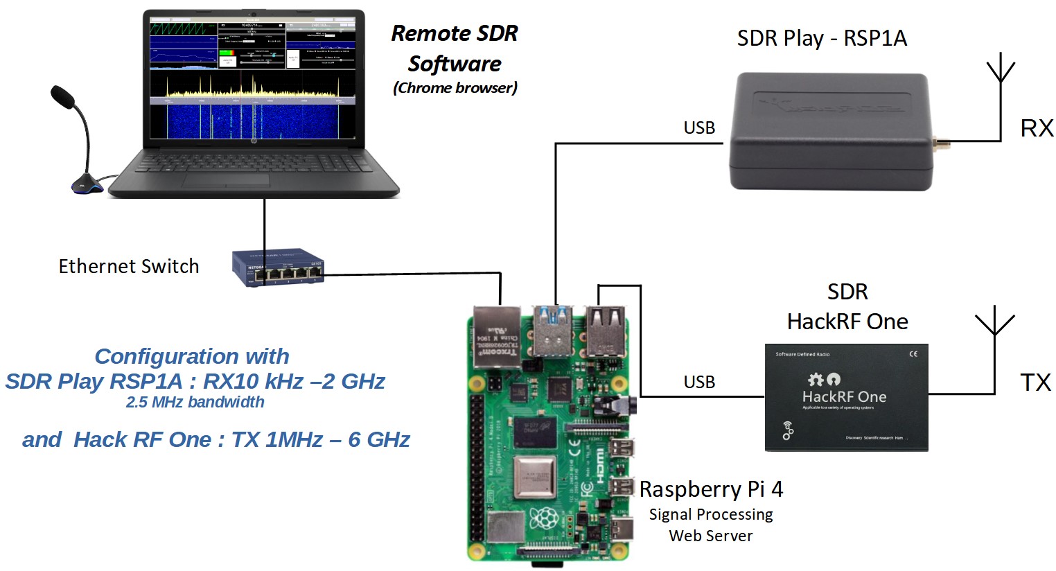 Configurations – F1ATB