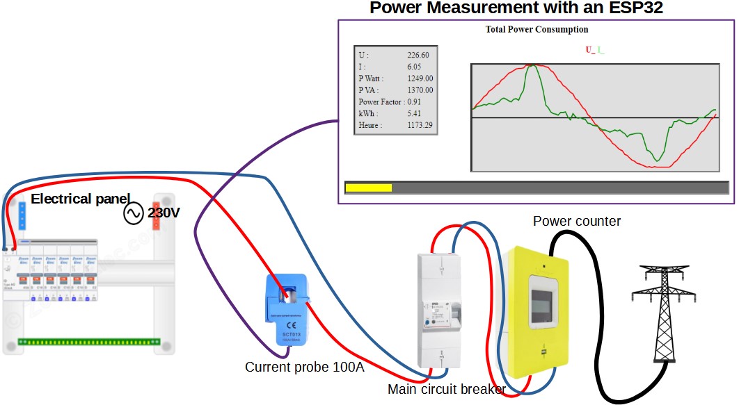 Power measurement with an ESP32 – F1ATB