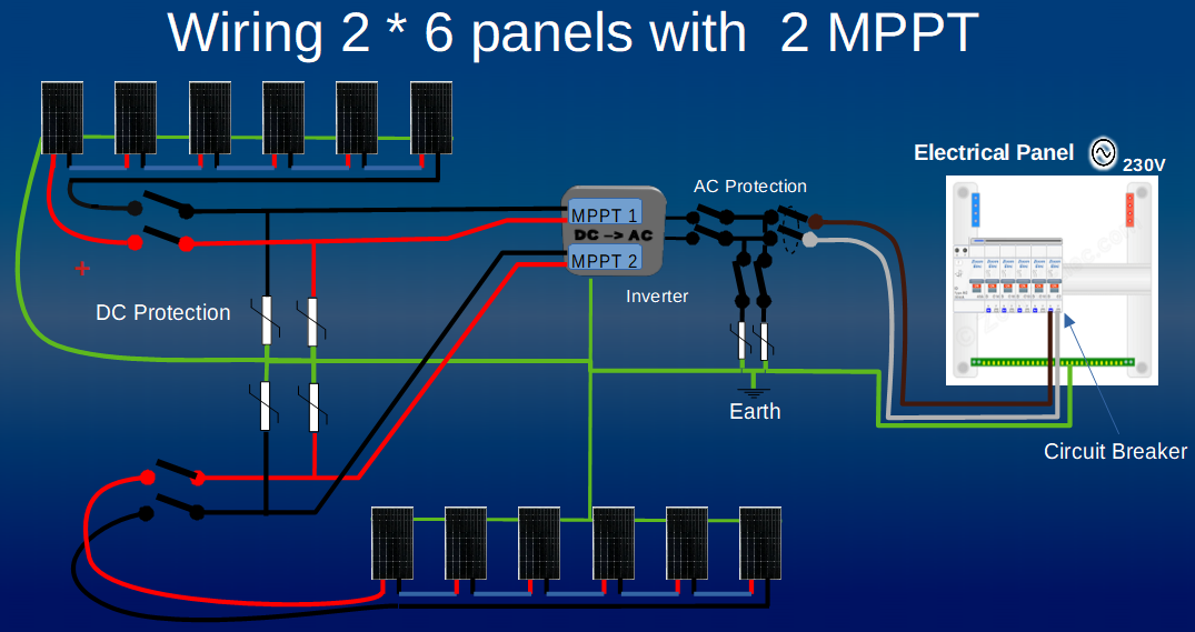 Wiring of a Photovoltaic installation in a Self-consumption ...