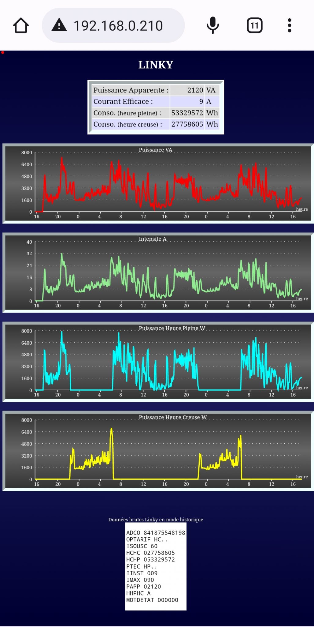Affichage Linky en temps réel – F1ATB