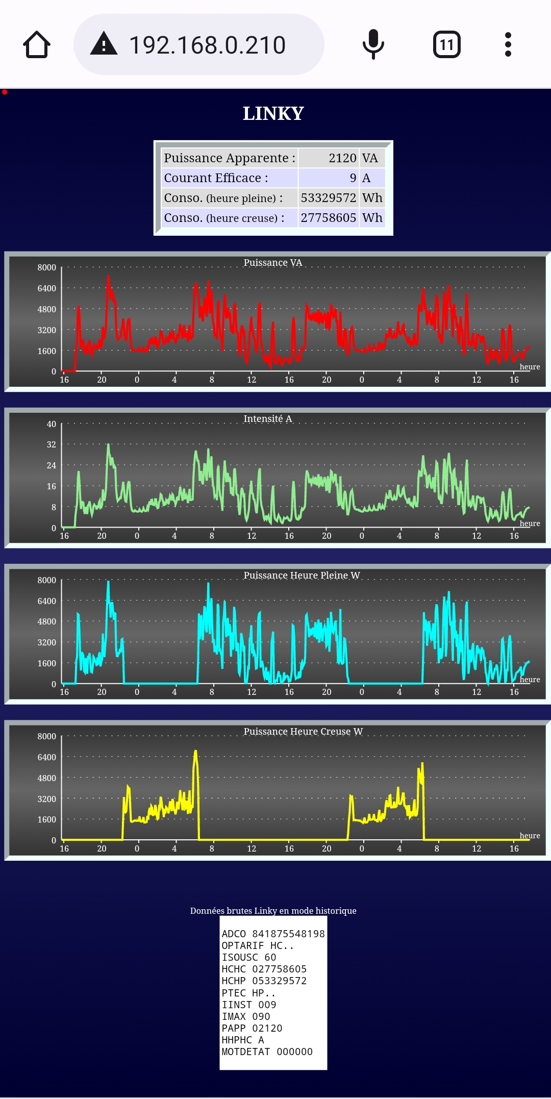 Affichage Linky en temps réel – F1ATB