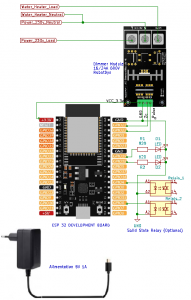 U x I : Routeur Solaire pour gérer la surproduction photovoltaïque (DIY ...