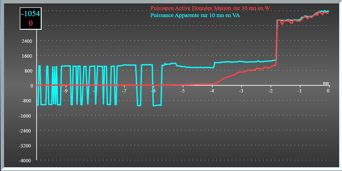Routeur photovoltaïque – Modes de régulation – F1ATB