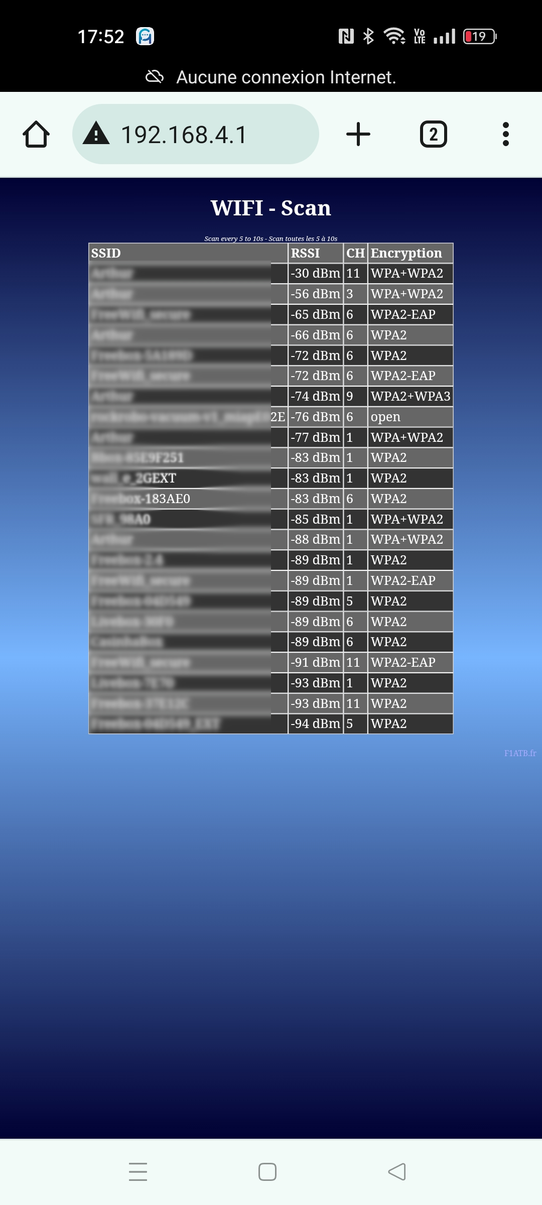 Améliorer la portée du WIFI d’un ESP32 – F1ATB